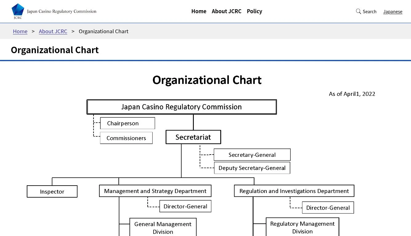Search - Japan Casino Regulatory Commission